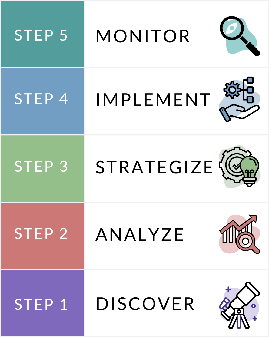 Incorporating the NIST Framework | Beyond Insurance